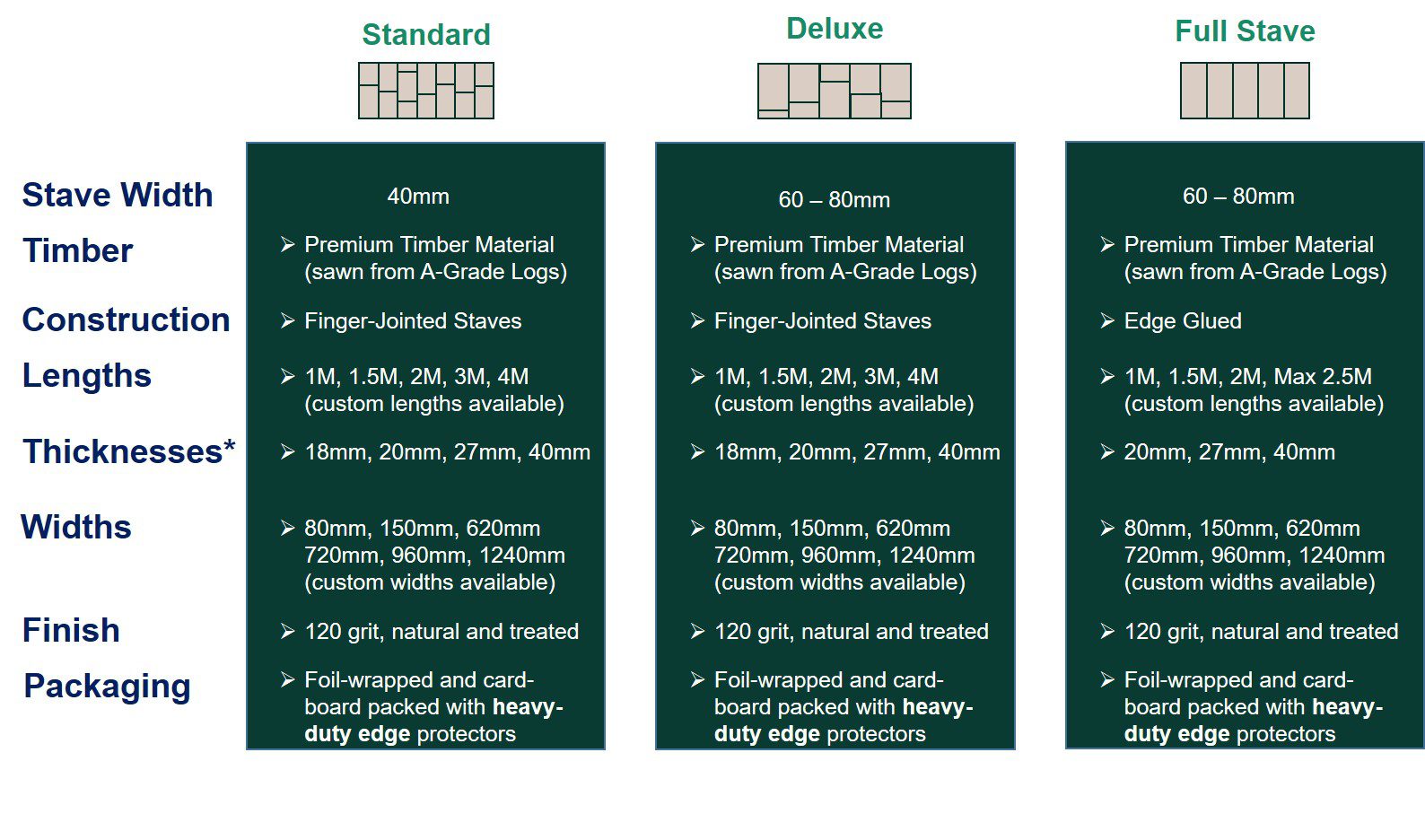 Stave Configuration Guide - House of Worktops