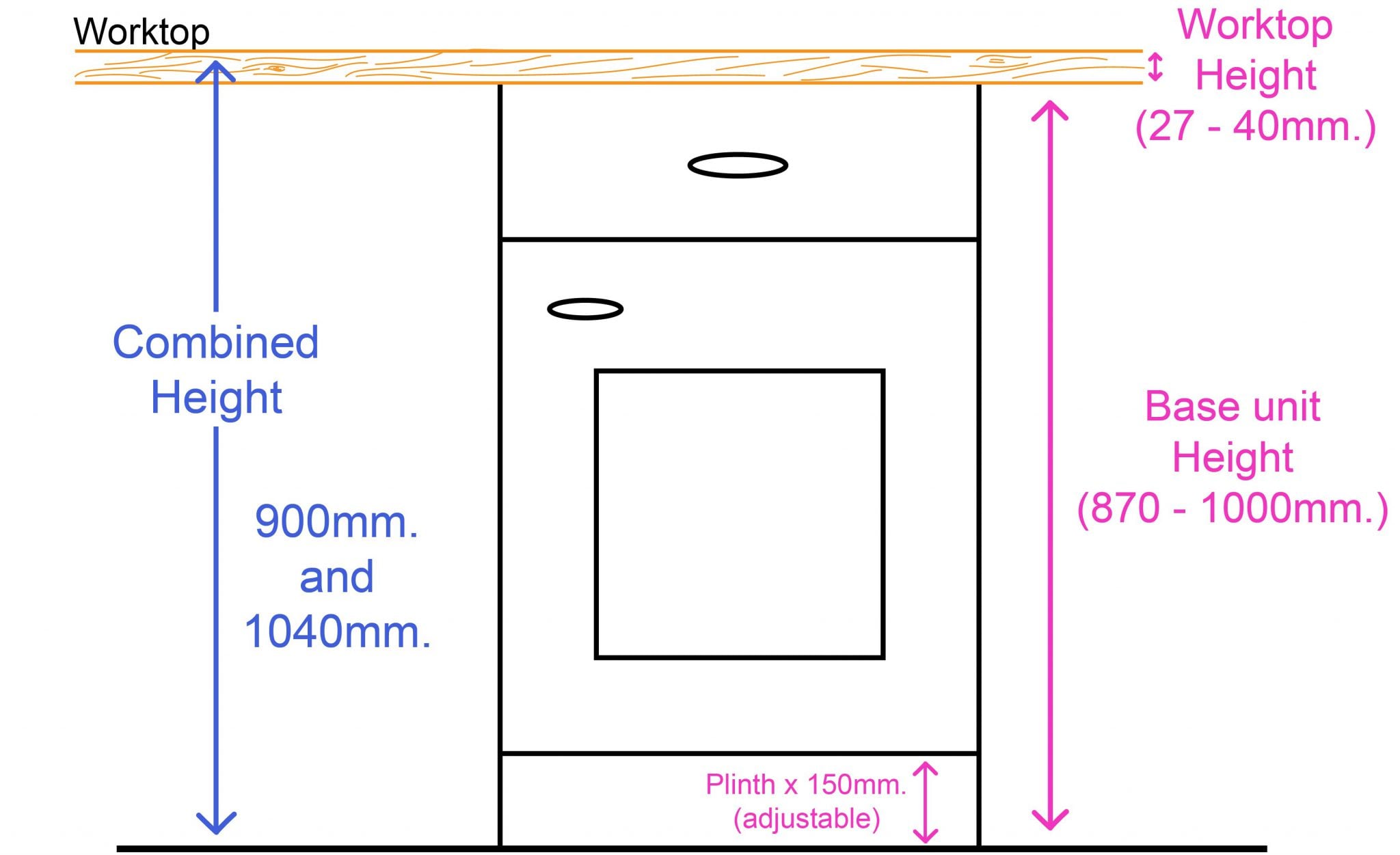 House of Worktops - Solid Wood Kitchen Worktops in UK