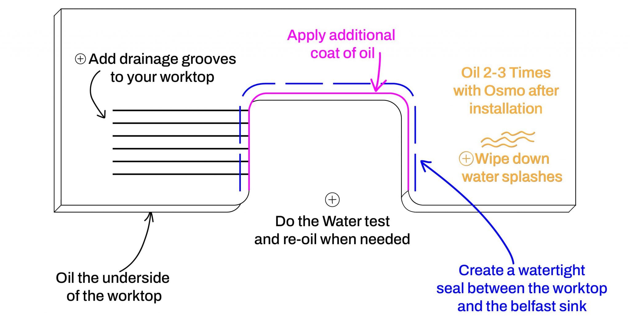 House of Worktops - Solid Wood Kitchen Worktops in UK