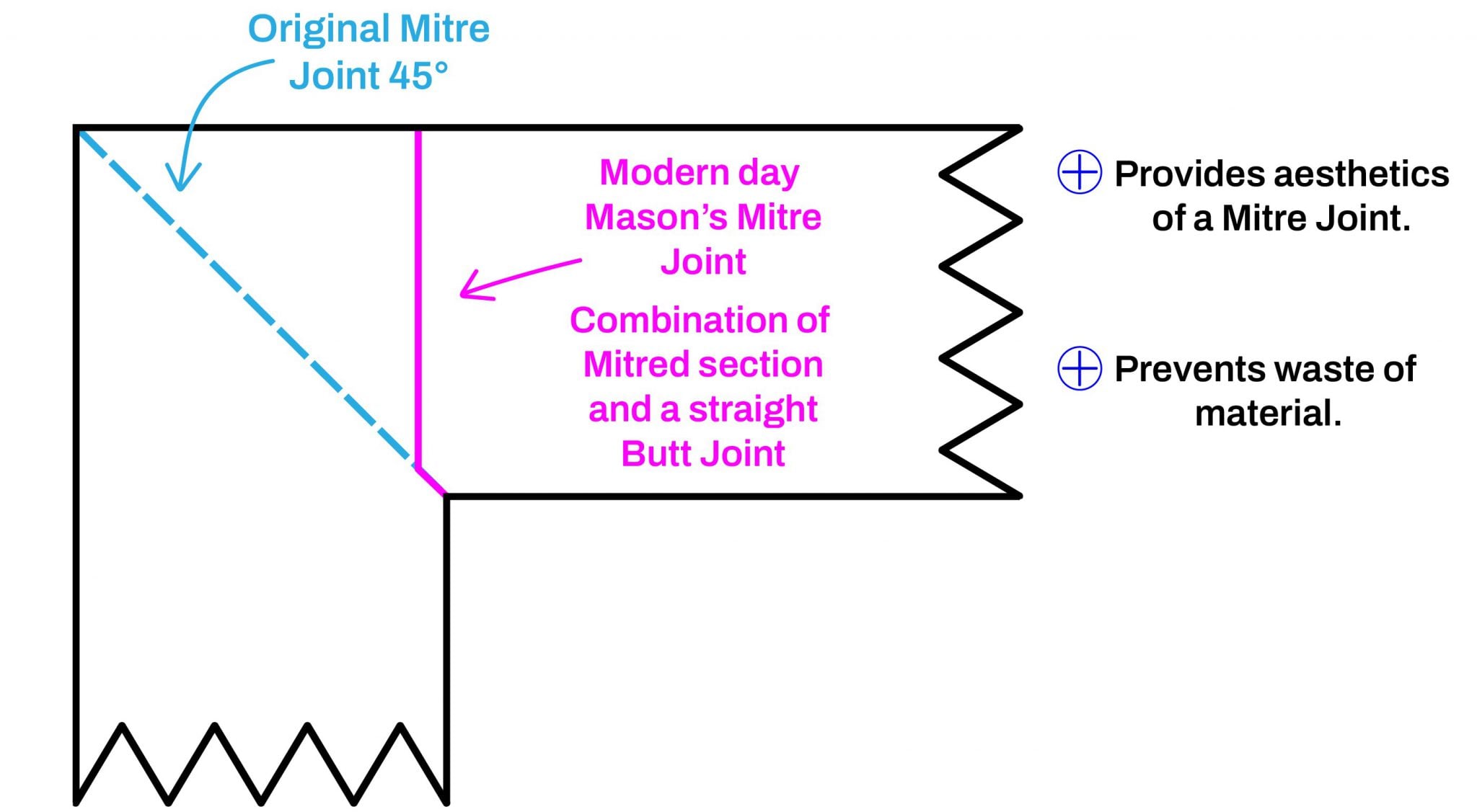 House of Worktops - Solid Wood Kitchen Worktops in UK