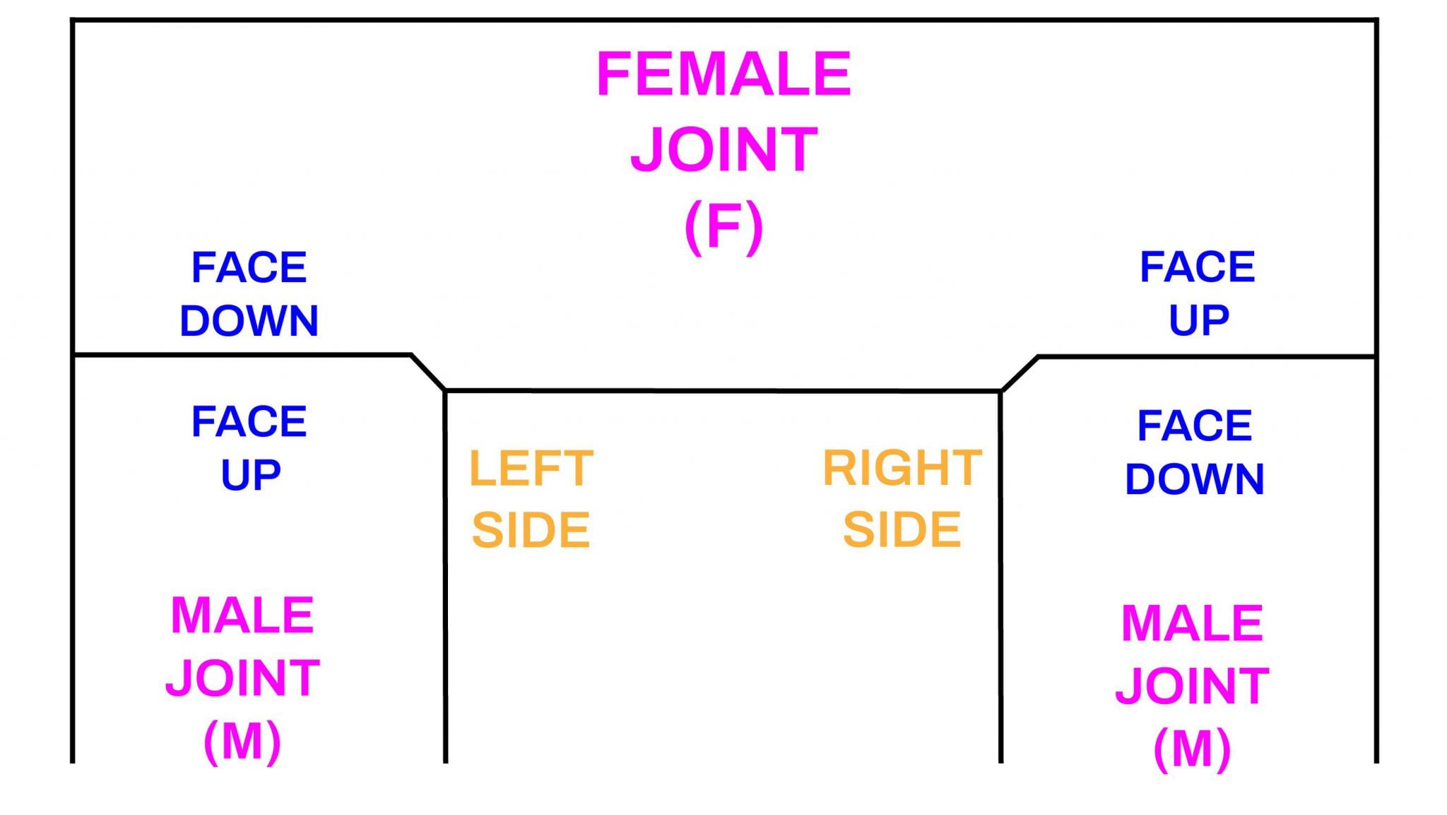 House of Worktops - Solid Wood Kitchen Worktops in UK