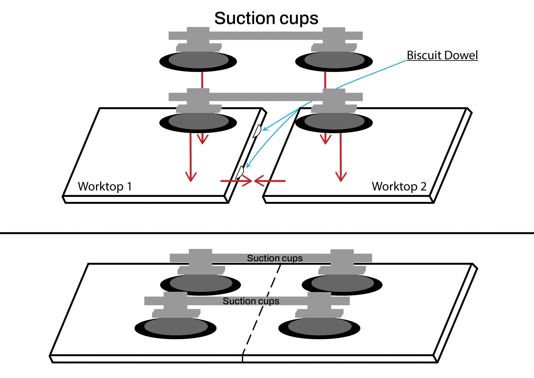 Compact Laminate Worktop Installation Guide - House of Worktops