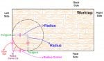 How to Measure a Radius Corner Easily? - House of Worktops