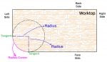 How to Measure a Radius Corner Easily? - House of Worktops