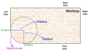 House of Worktops - Solid Wood Kitchen Worktops in UK