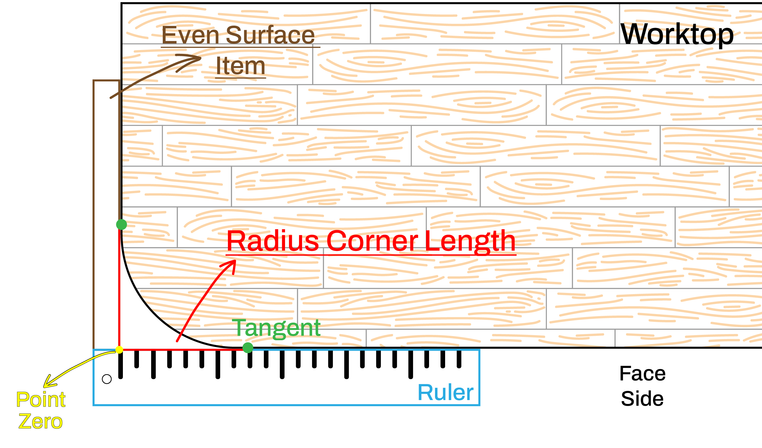 How To Measure A Radius Corner Easily House Of Worktops